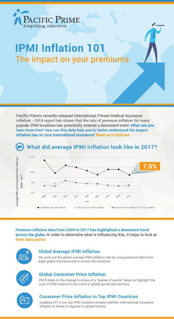 New infographic on international insurance inflation around the world